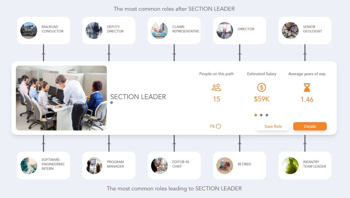 Section Leader Career Path | See the Career Paths People Really Take